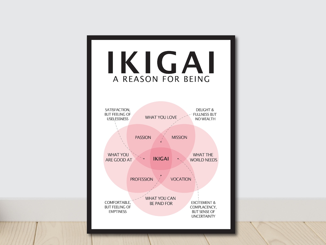 Minimalist Ikigai Poster, Home Wall Decor, Ikigai Japanese Quote ...