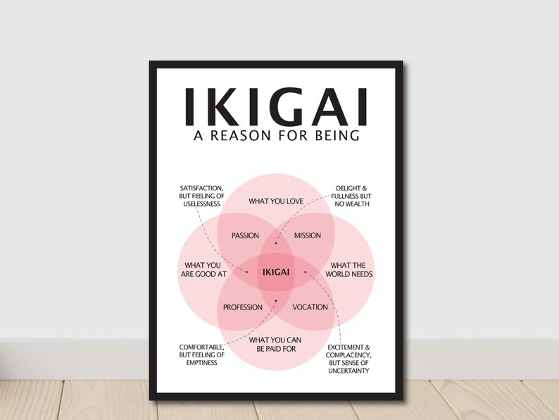 Minimalist Ikigai Poster, Home Wall Decor, Ikigai Japanese Quote ...