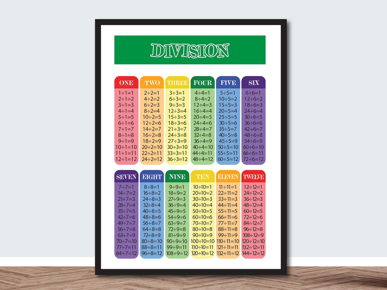 Division Tables 1-12, Math Poster, Kids Wall Decor, Math Printable ...