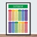 Division Tables 1-12, Math Poster, Kids Wall Decor, Math Printable ...