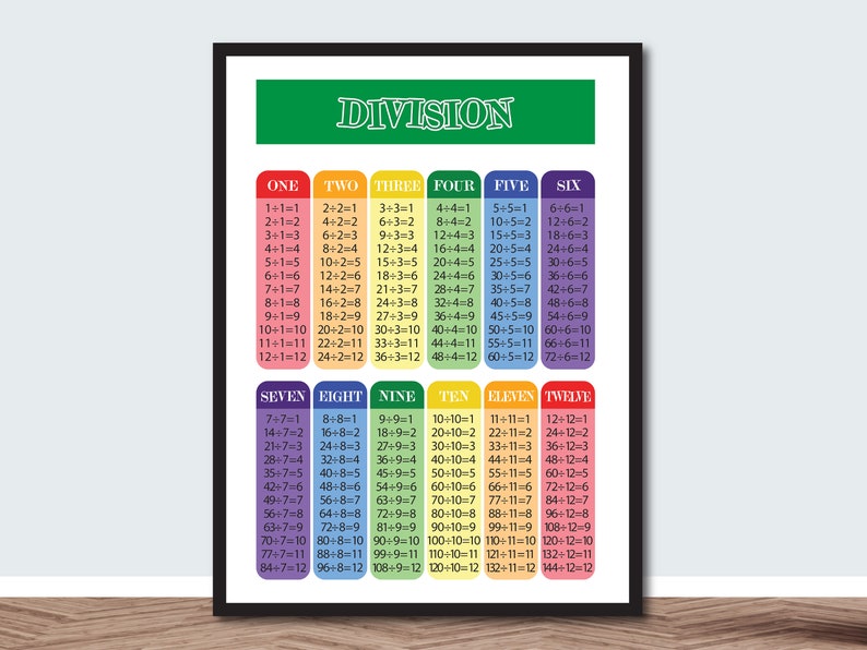 Division Tables 1-12, Math Poster, Kids Wall Decor, Math Printable ...