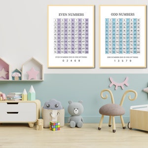 Even and Odd Numbers, Classroom Poster, Math Printable, Math Practice ...