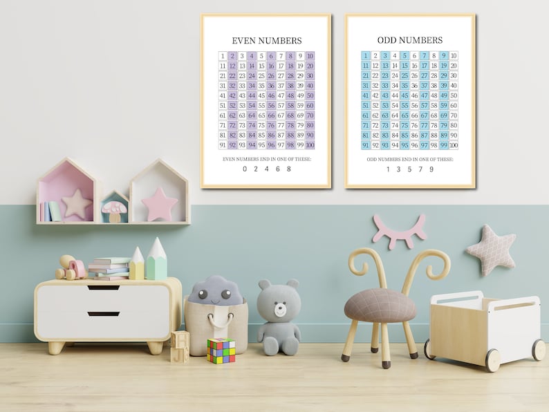 Even and Odd Numbers, Classroom Poster, Math Printable, Math Practice ...