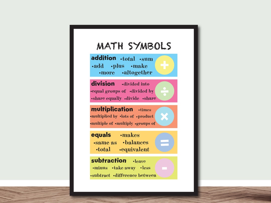 Math Symbols and Vocabulary Poster, Preschool Poster, Educational Wall ...