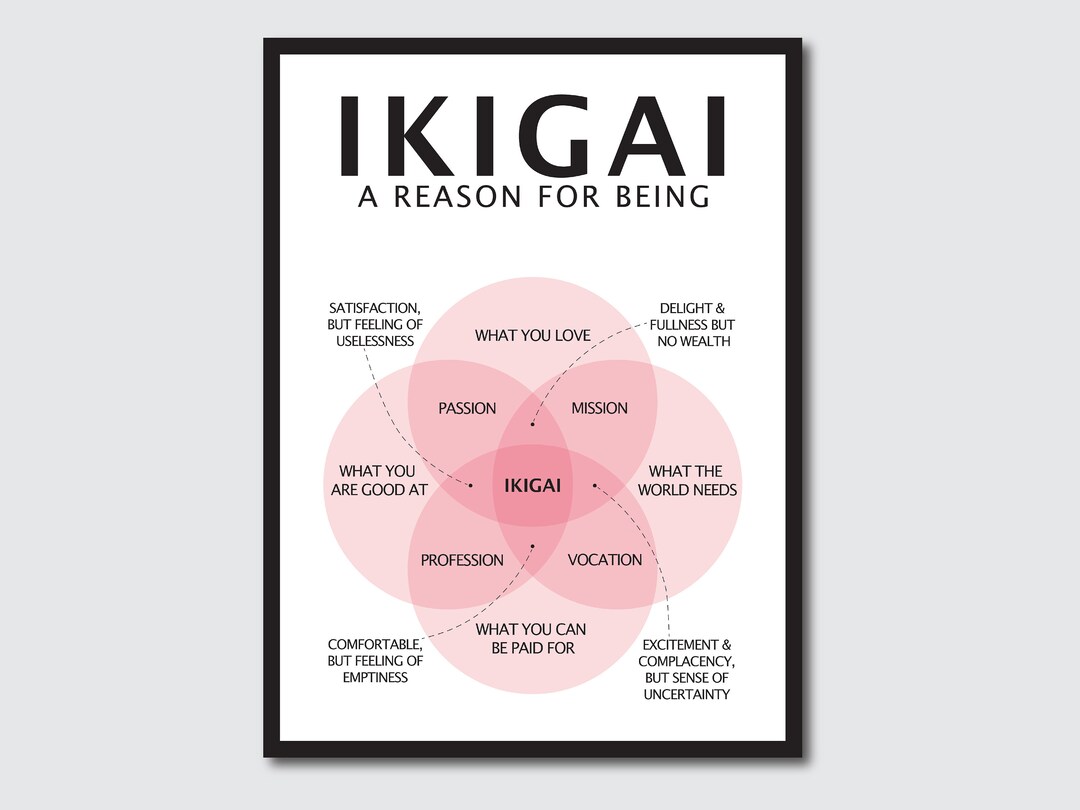 Minimalist Ikigai Poster, Home Wall Decor, Ikigai Japanese Quote ...