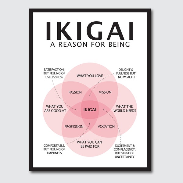 Japanese Ikigai Poster - Etsy