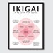 Minimalist Ikigai Poster, Home Wall Decor, Ikigai Japanese Quote ...