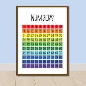 Hebrew Numbers 1 100