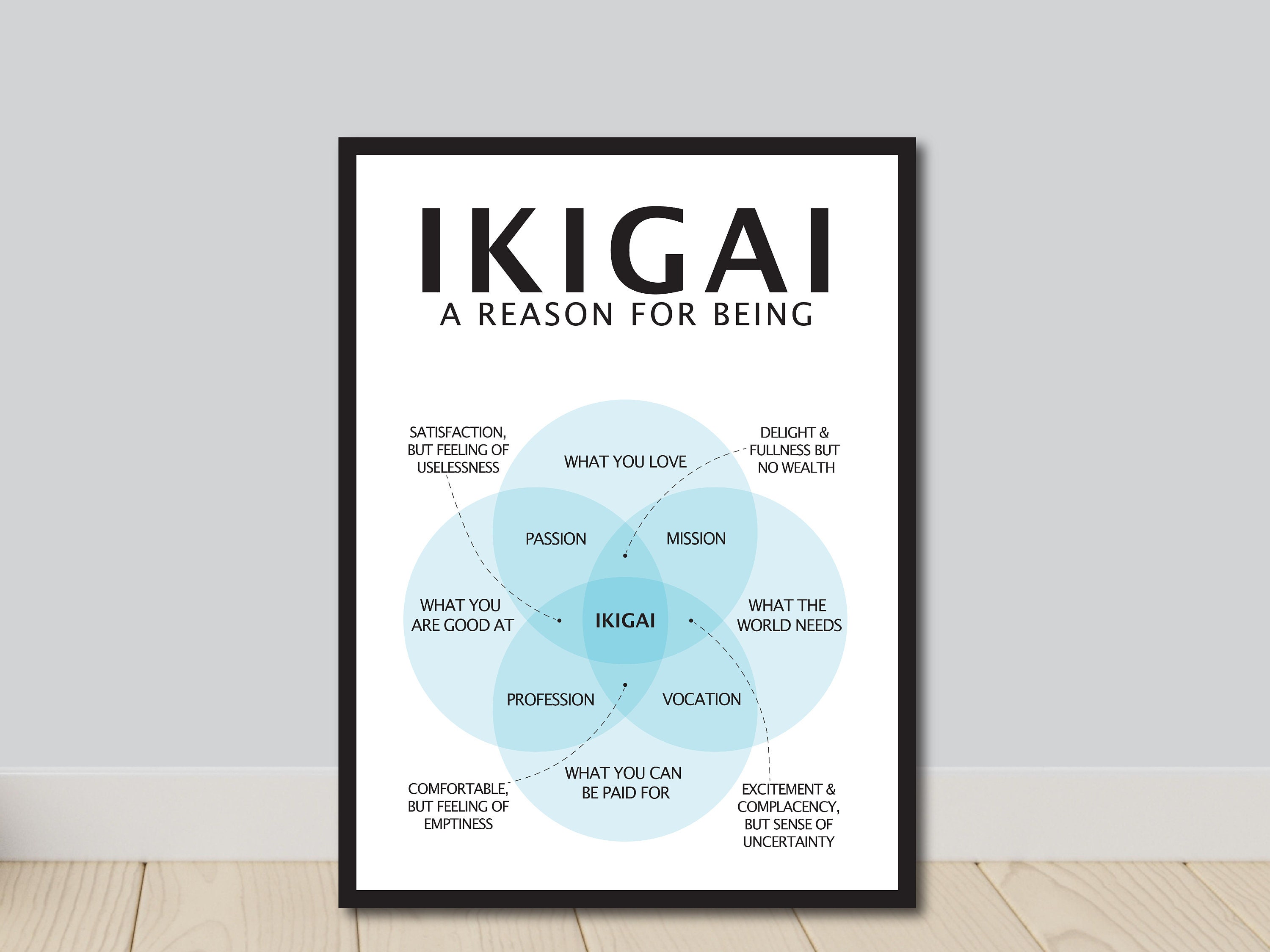 Minimalist Ikigai Poster, Home Wall Decor, Ikigai Japanese Quote ...