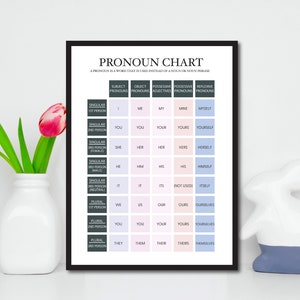 Pronoun Chart, English Grammar Posters, Classroom Poster, Homeschool ...