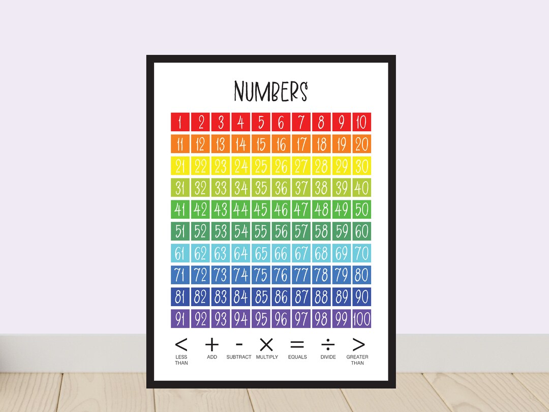 Math Numbers Poster, Preschool Poster, Educational Wall Art, Homeschool ...