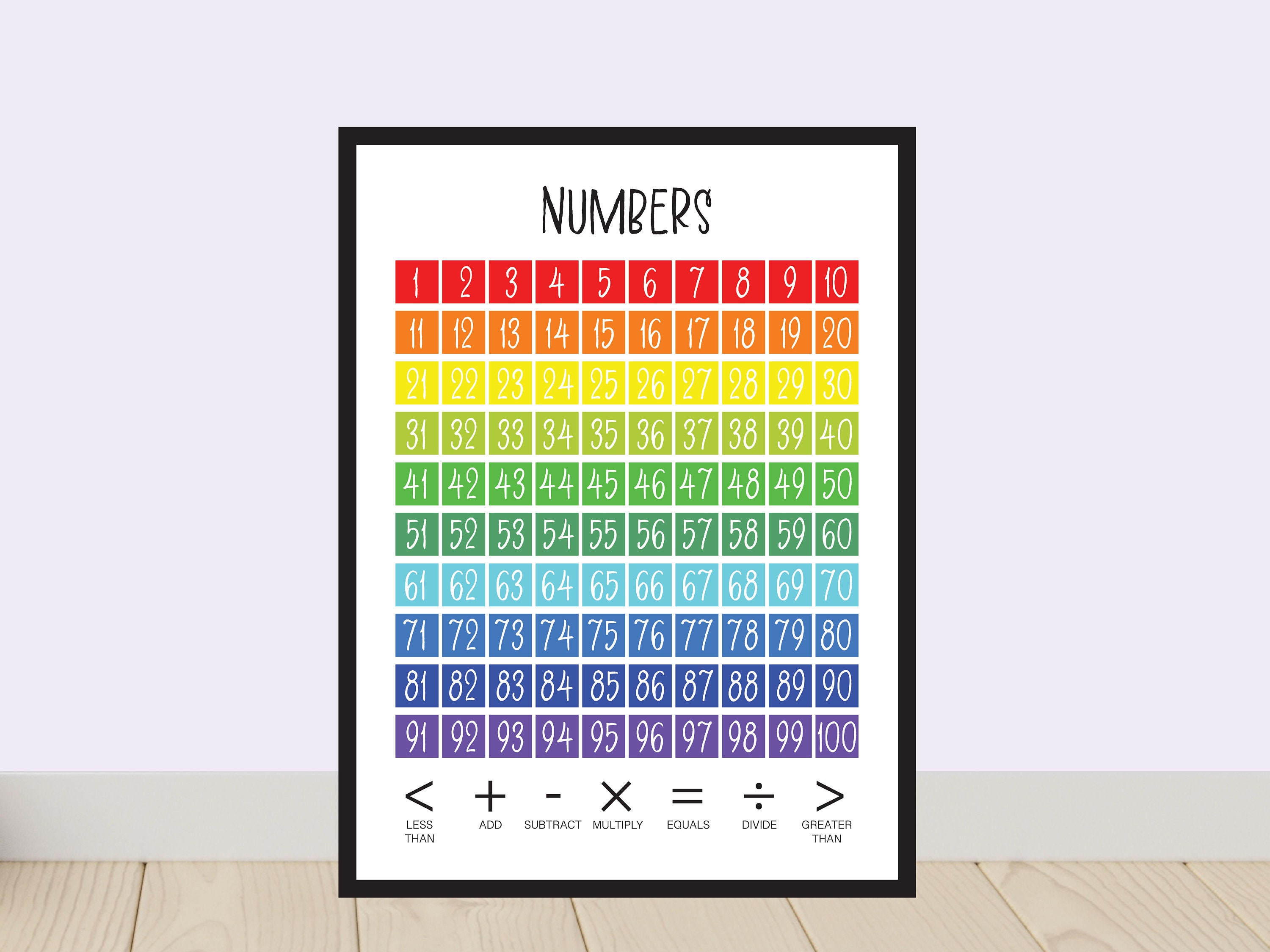 Math Numbers Poster, Preschool Poster, Educational Wall Art, Homeschool ...