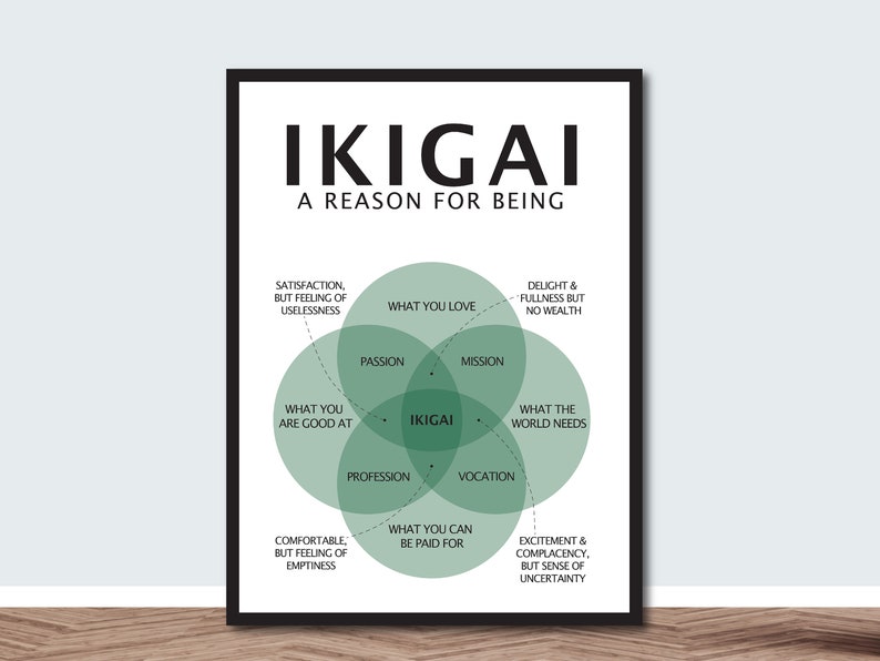 Minimalist Ikigai Poster, Home Wall Decor, Ikigai Japanese Quote ...