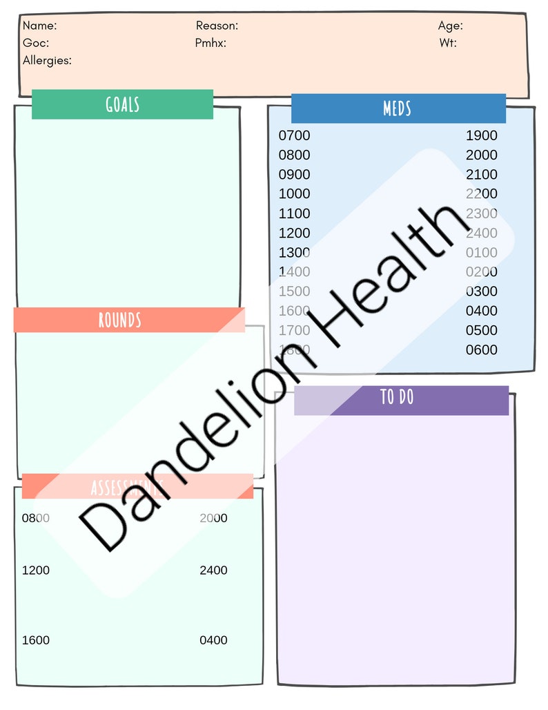 ICU Report Template - Etsy