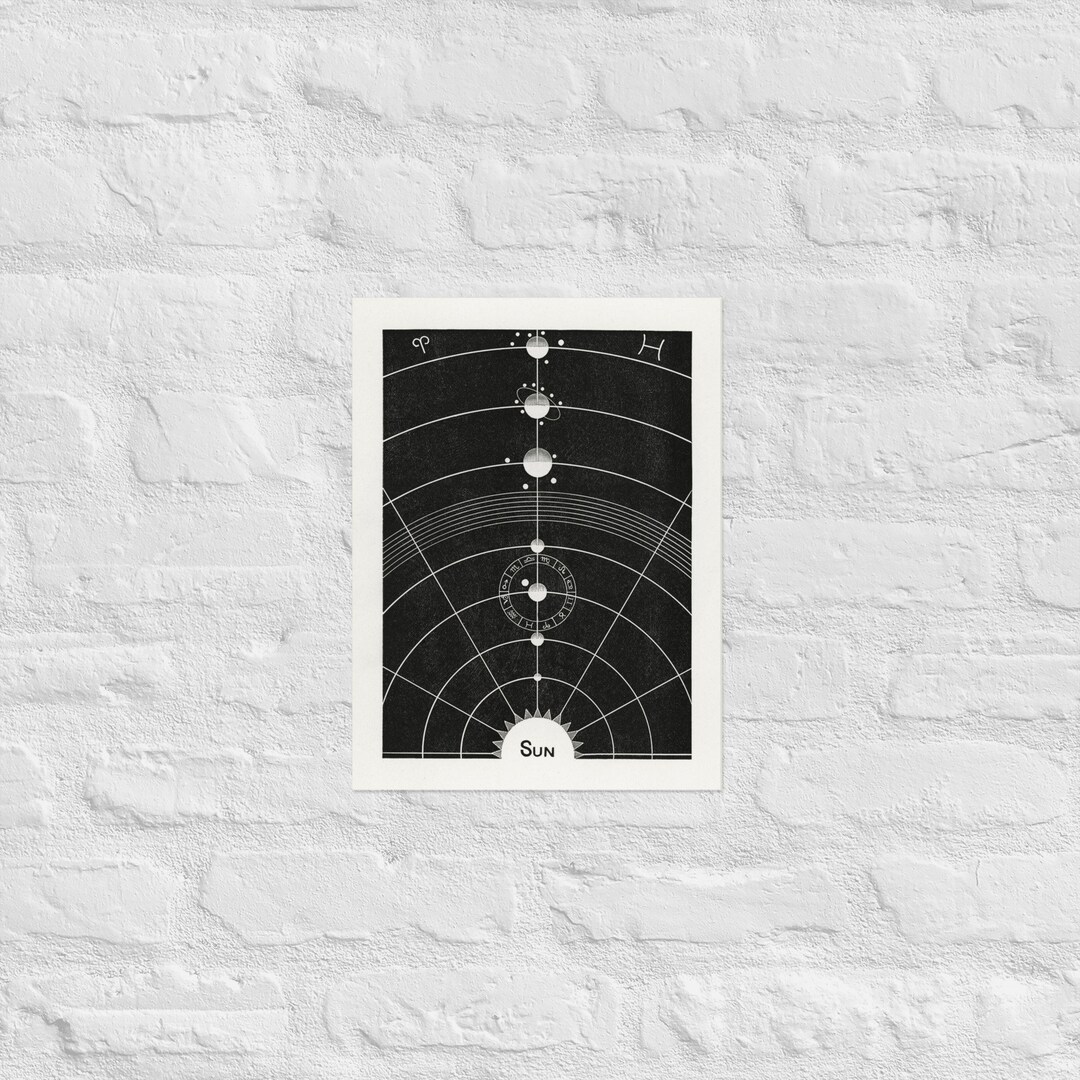 Solar System Poster - Etsy