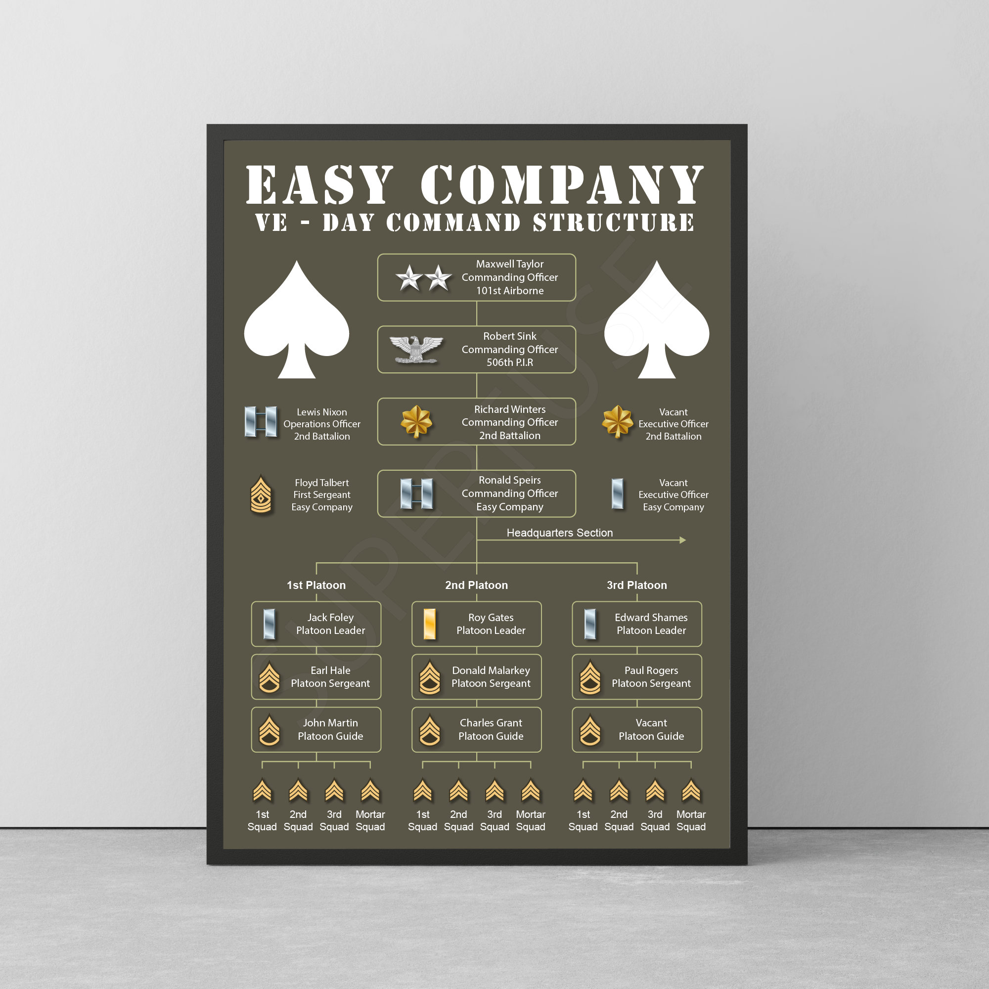 Easy Company VE Day A4 Poster With Ranks - Band of Brothers - Etsy