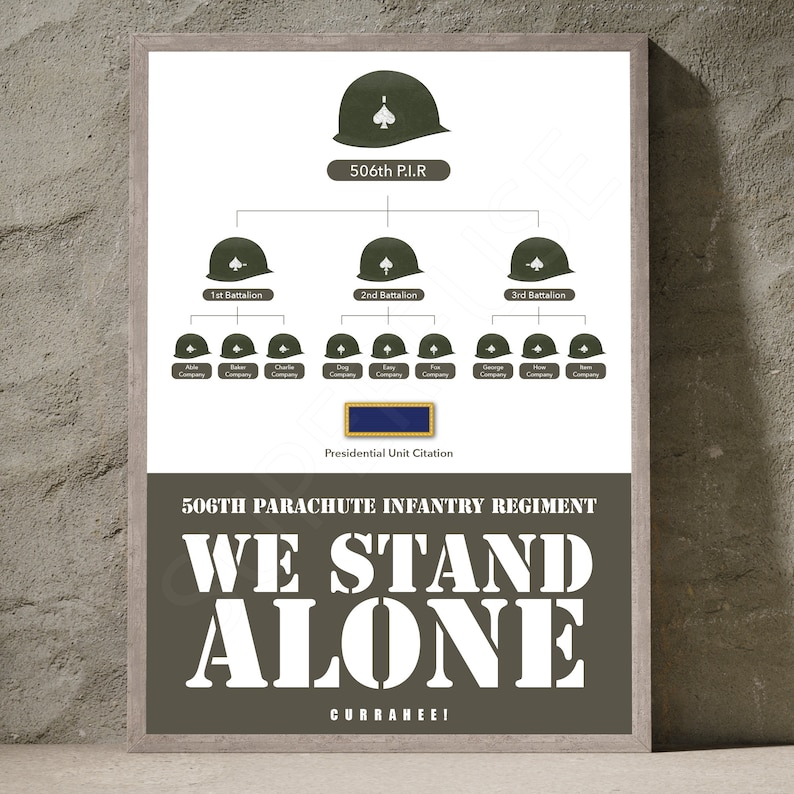 Band of Brothers Poster: 506th PIR Structure, WW2 Helmets - Etsy