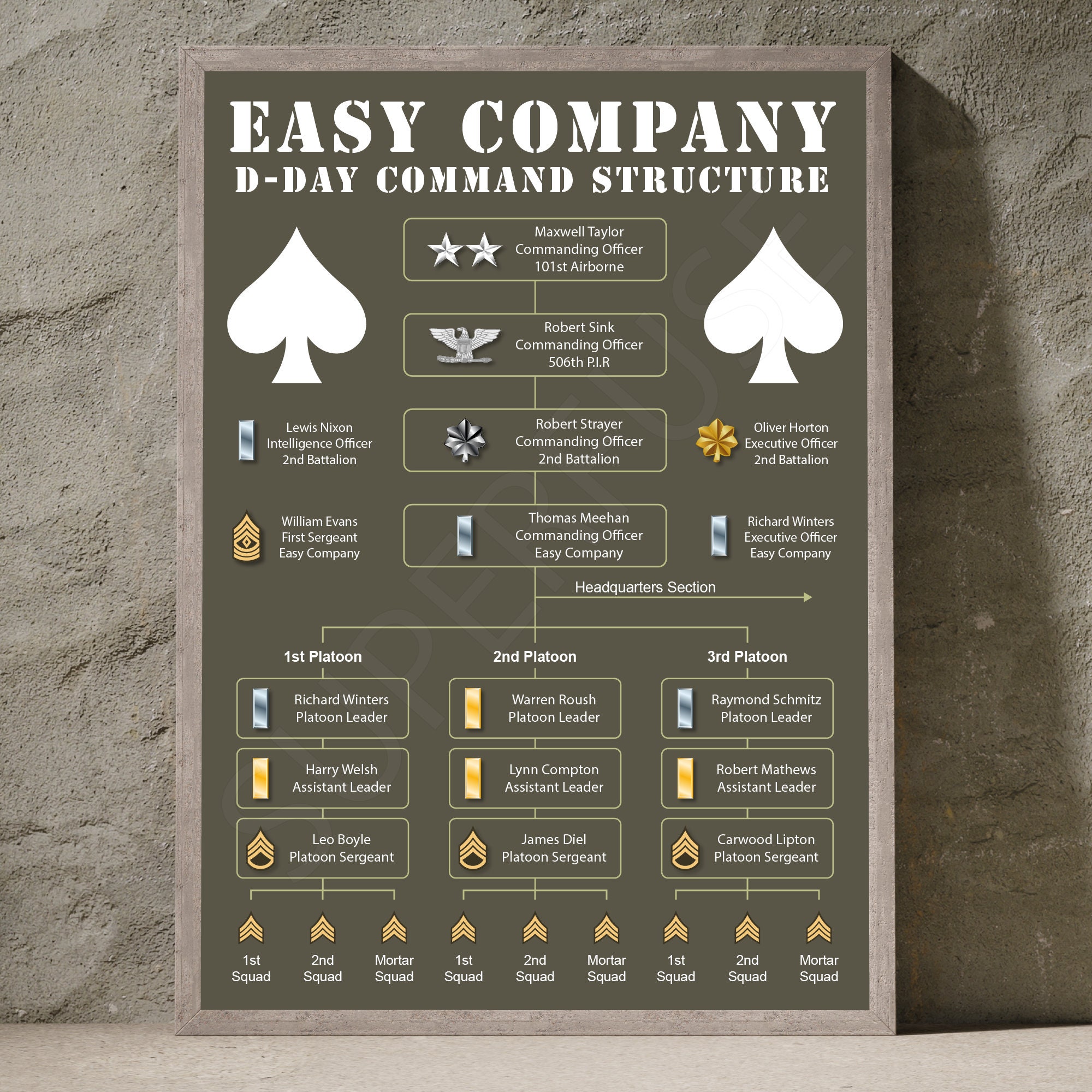 Easy Company D-day Poster With Ranks - Band of Brothers - Etsy