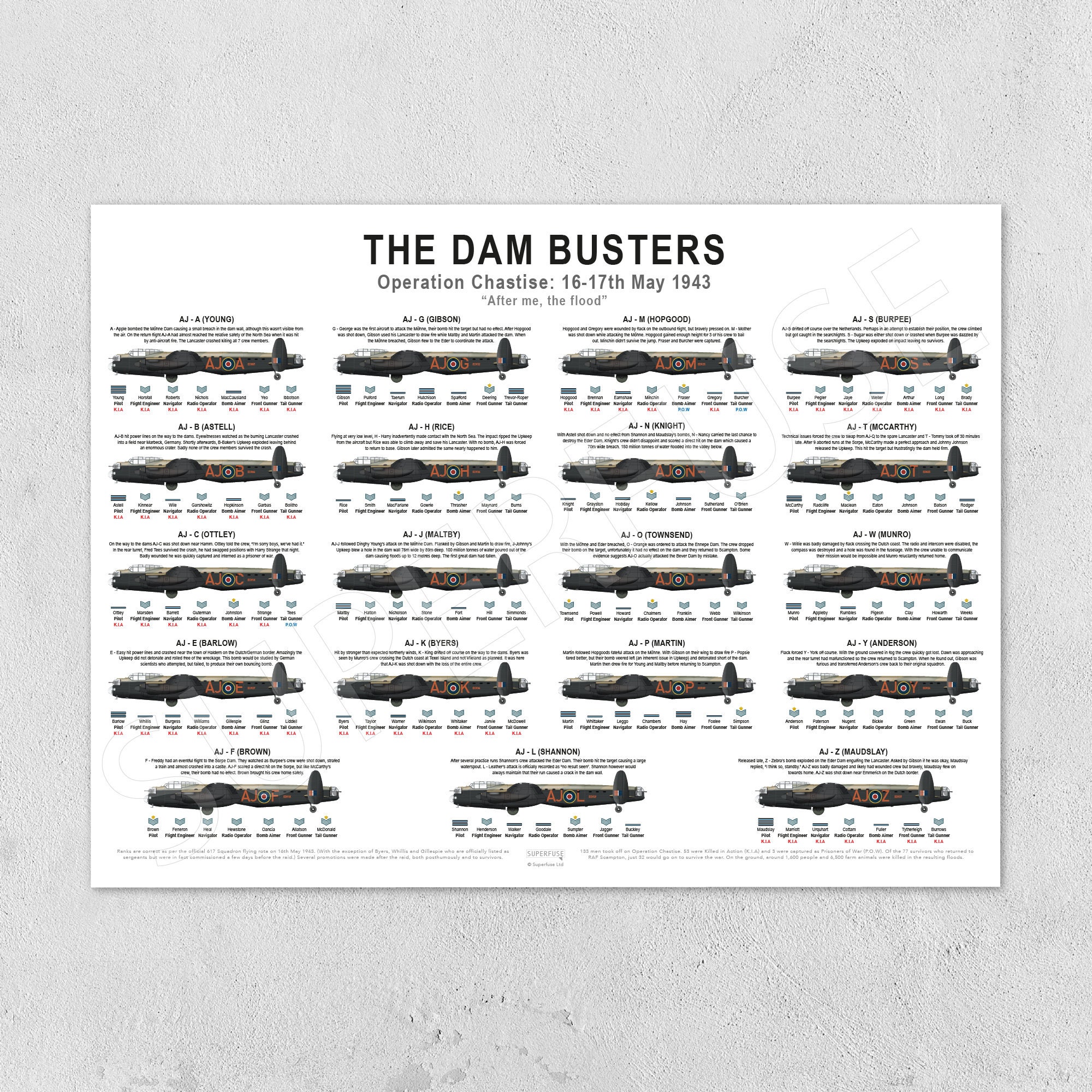 The Dambusters of 617 Squadron RAF A2 Poster Print - Etsy UK