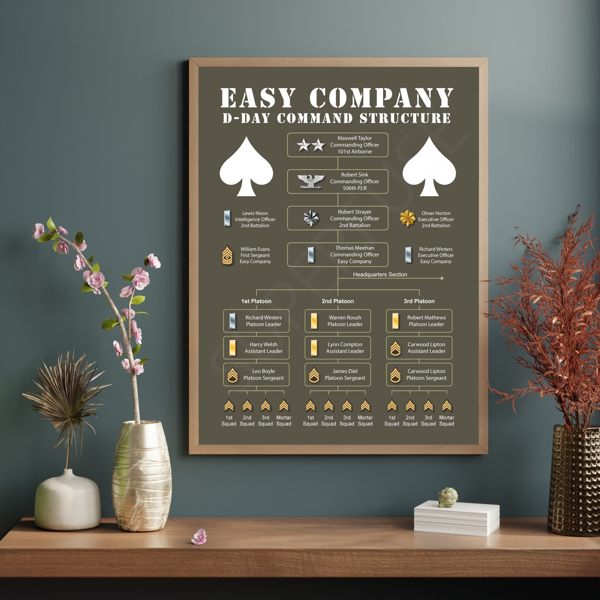 Easy Company D-day Poster With Ranks Band of Brothers - Etsy