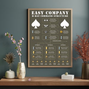 Easy Company D-day Poster With Ranks - Band of Brothers - Etsy
