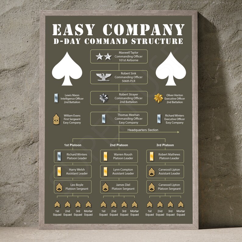 Easy Company D-day Poster With Ranks Band of Brothers - Etsy