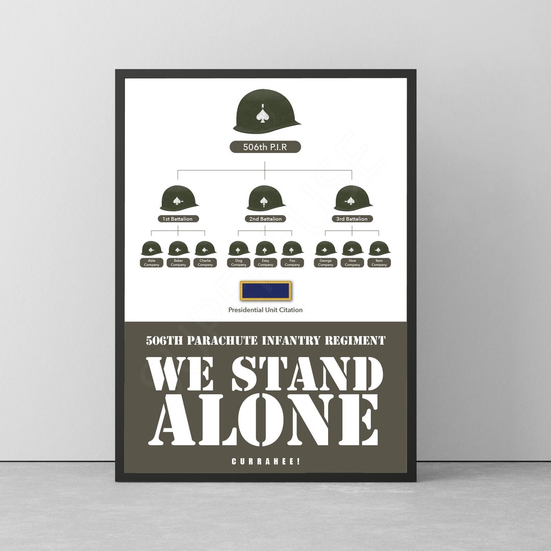 Band of Brothers Poster: 506th PIR Structure, WW2 Helmets - Etsy