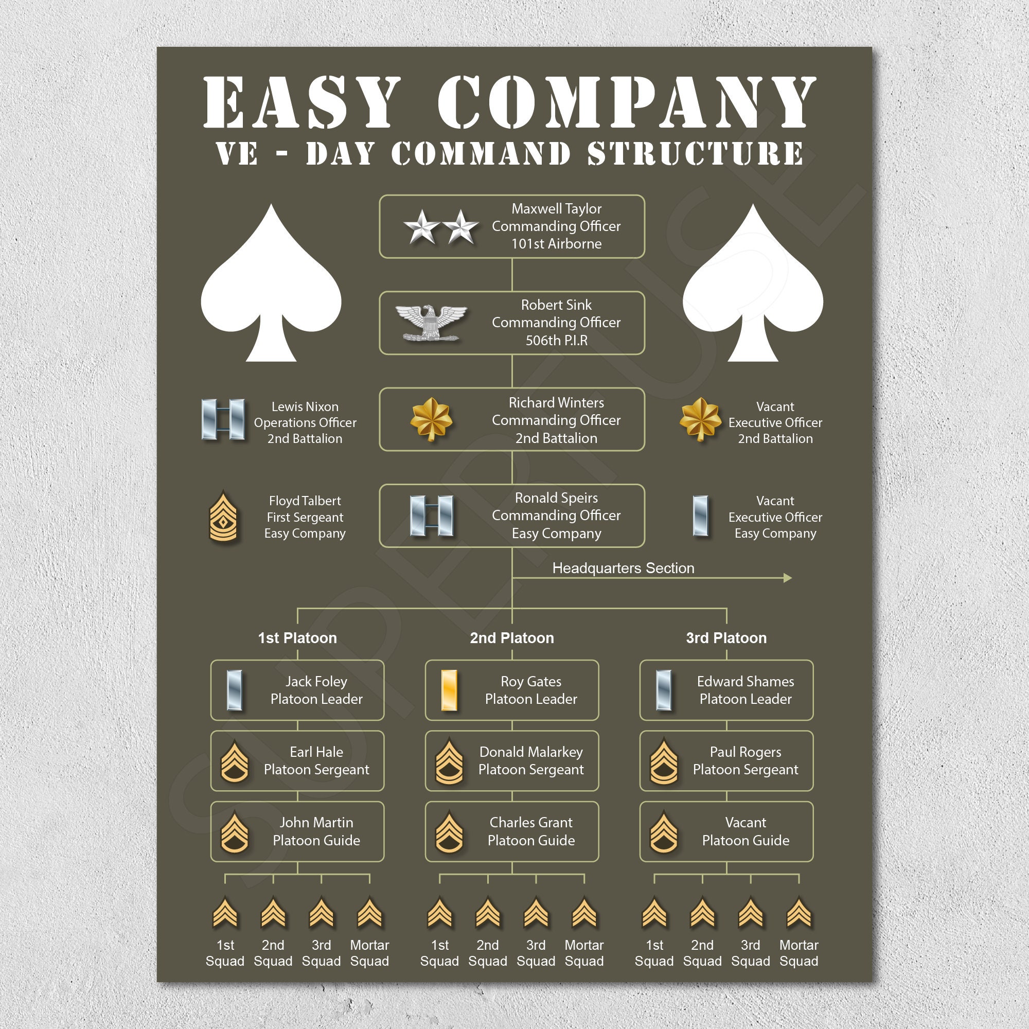 Easy Company VE Day A4 Poster With Ranks Band of Brothers - Etsy