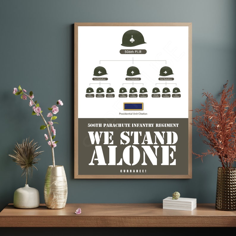 Band of Brothers Poster: 506th PIR Structure, WW2 Helmets - Etsy