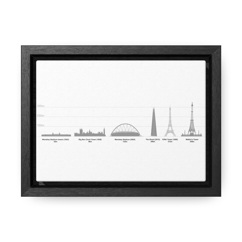 Wembley Stadium, Eiffel Tower , the Shard Tower Watkins Tower and More ...