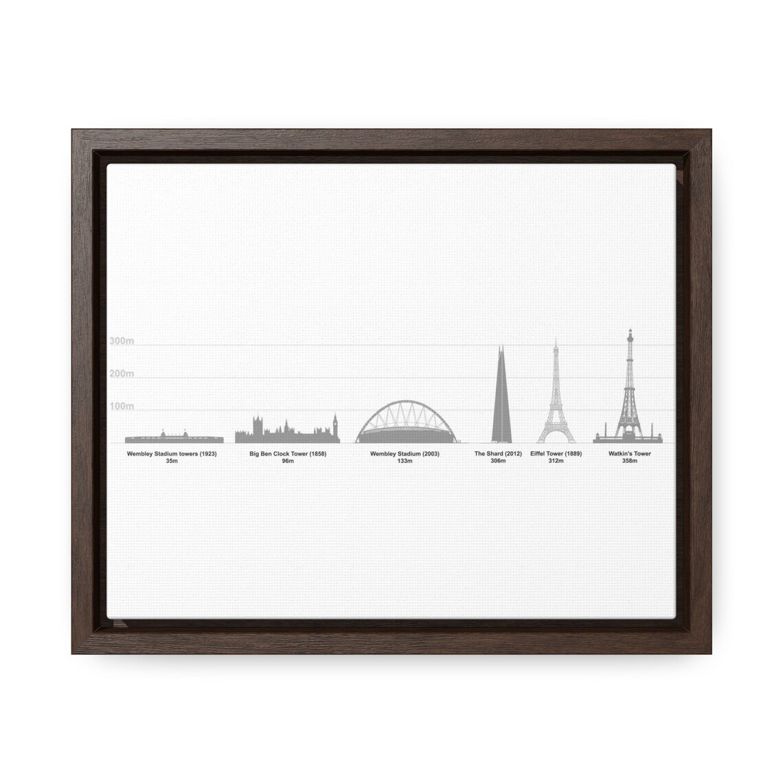 Wembley Stadium, Eiffel Tower , the Shard Tower Watkins Tower and More ...