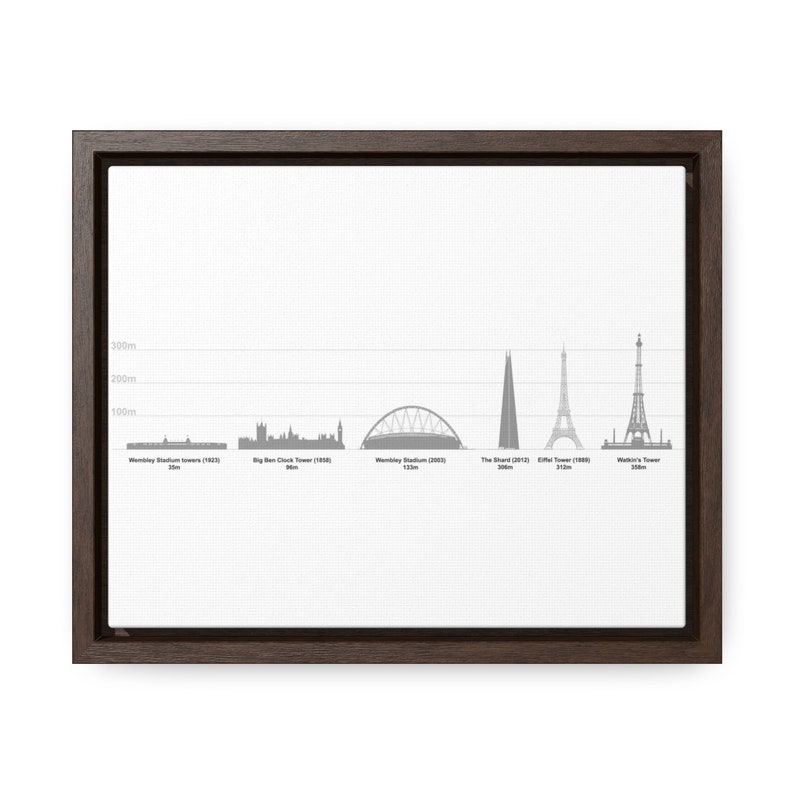 Wembley Stadium, Eiffel Tower , the Shard Tower Watkins Tower and More ...