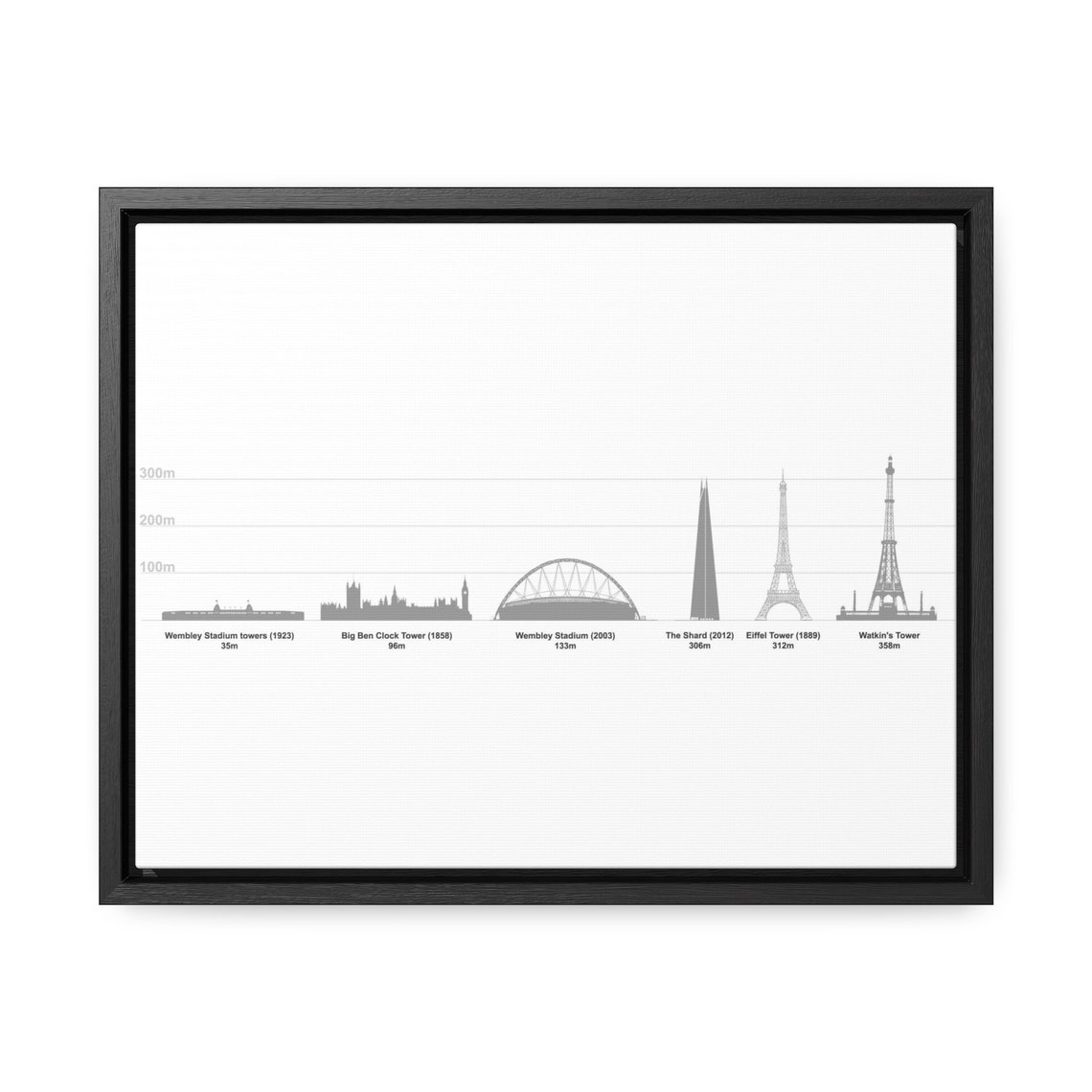 Wembley Stadium, Eiffel Tower , the Shard Tower Watkins Tower and More ...