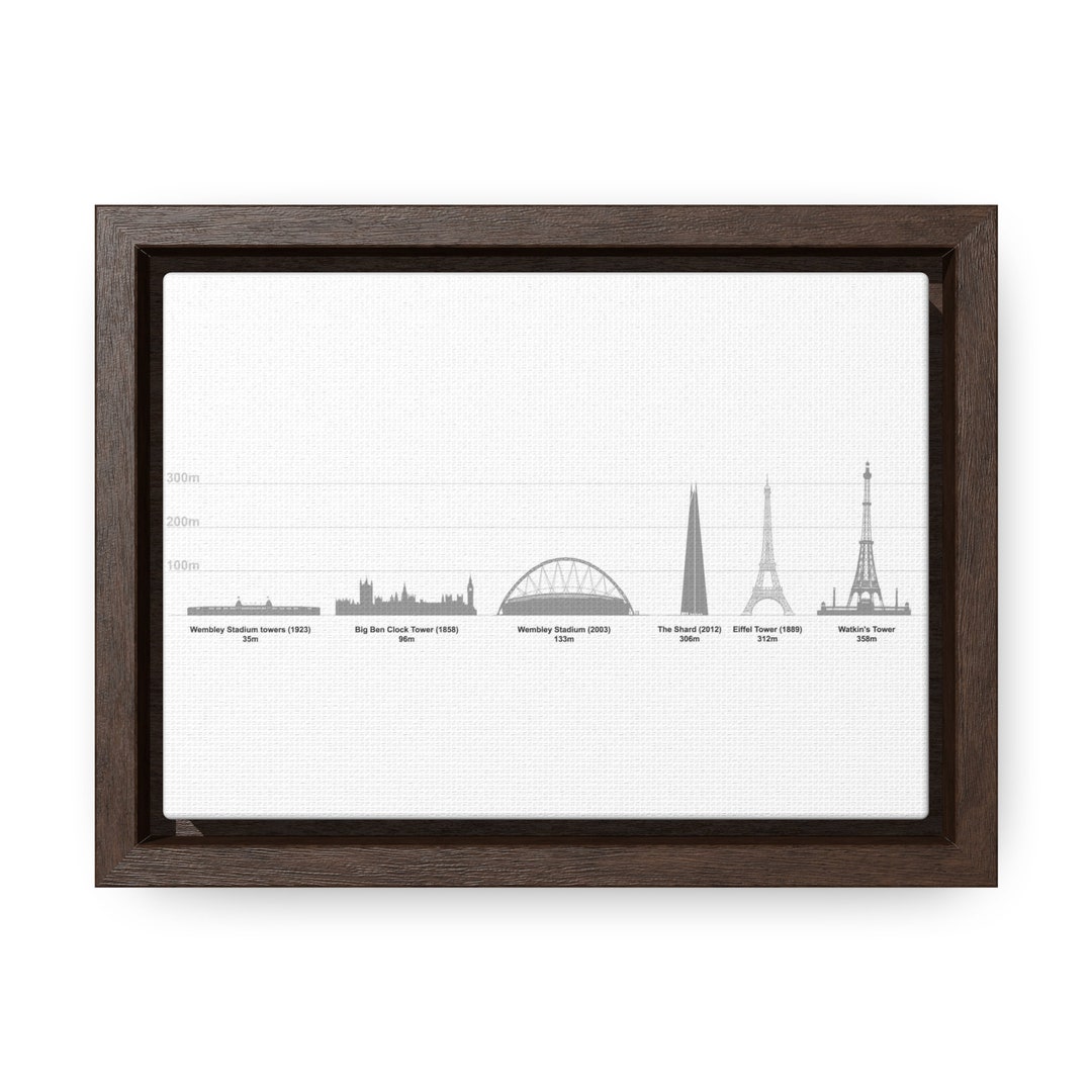 Wembley Stadium, Eiffel Tower , the Shard Tower Watkins Tower and More ...