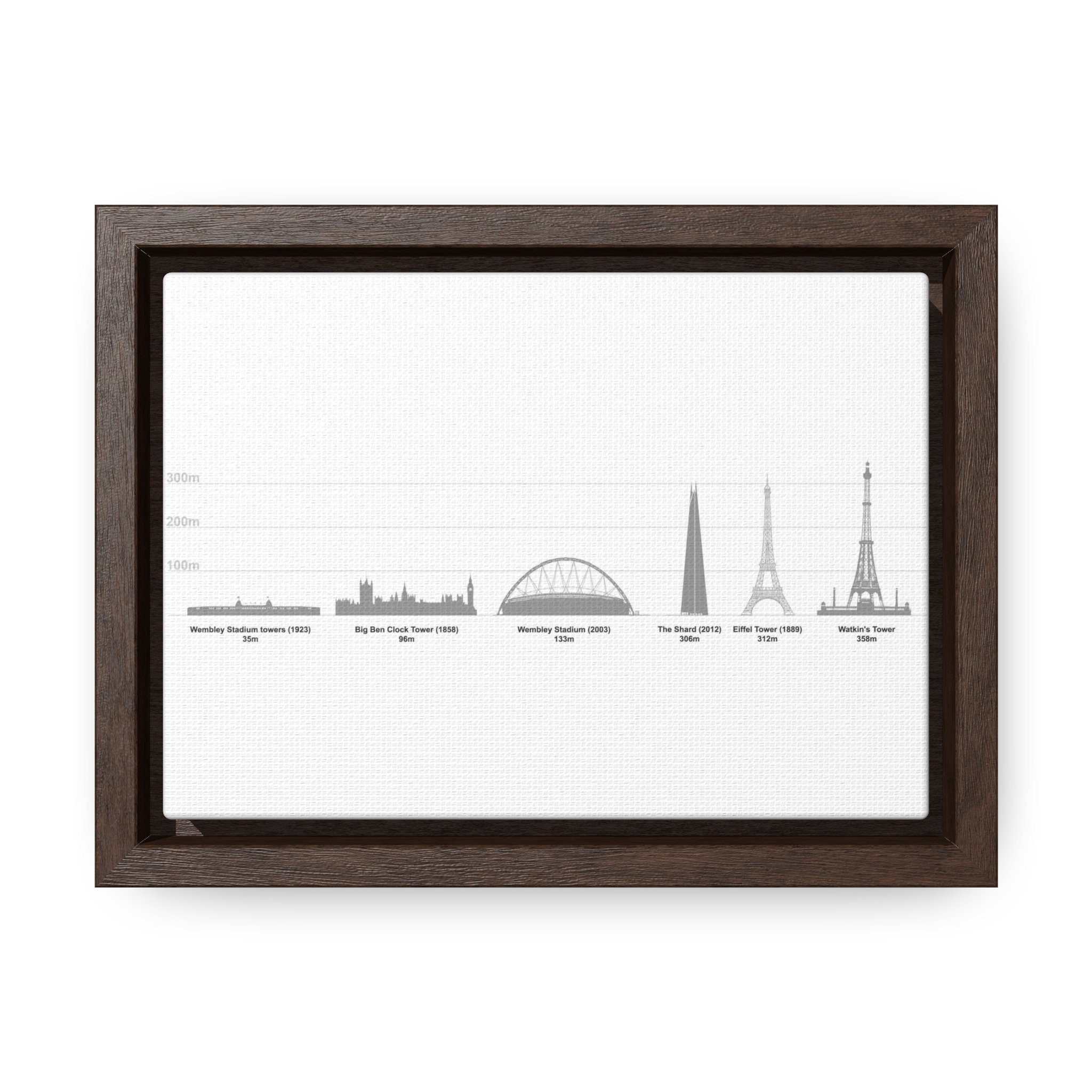 Wembley Stadium, Eiffel Tower , the Shard Tower Watkins Tower and More ...