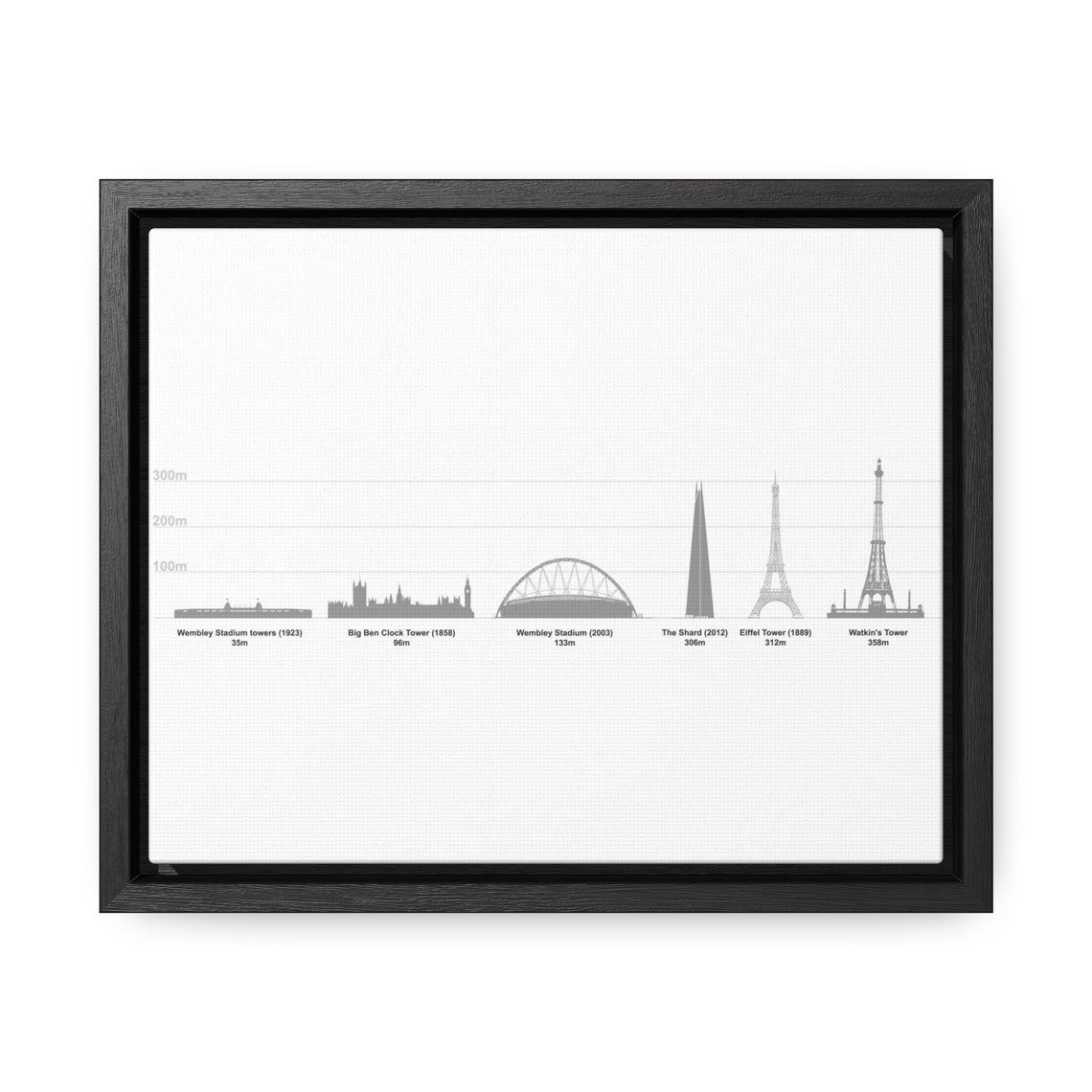 Wembley Stadium, Eiffel Tower , the Shard Tower Watkins Tower and More ...