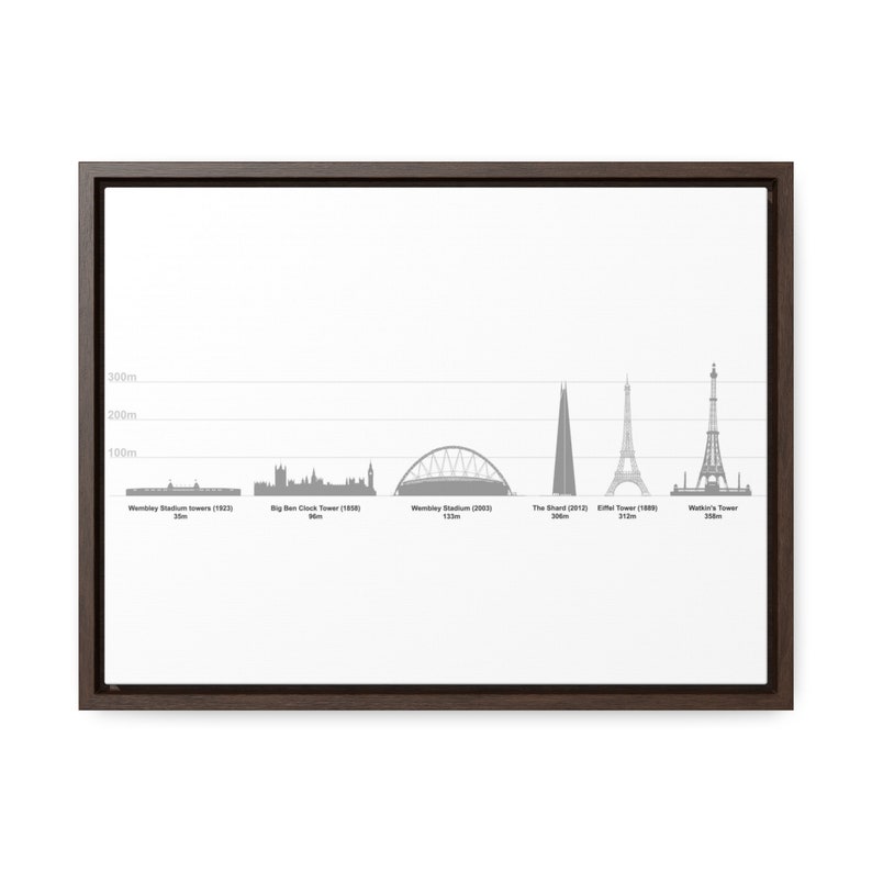 Wembley Stadium, Eiffel Tower , the Shard Tower Watkins Tower and More ...