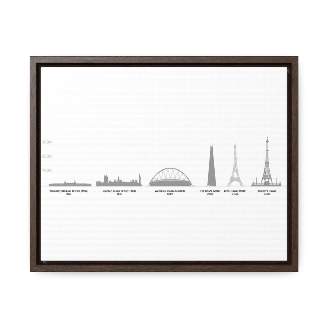 Wembley Stadium, Eiffel Tower , the Shard Tower Watkins Tower and More ...