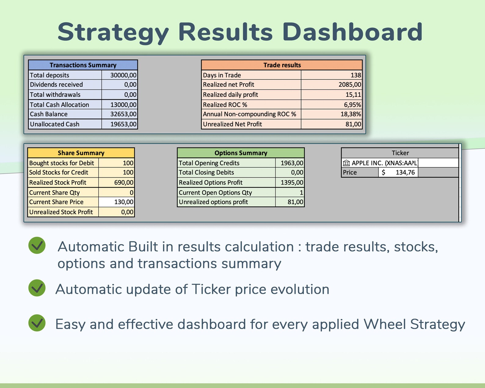 Trading Options Wheel Strategy Spreadsheet Excel and Google - Etsy