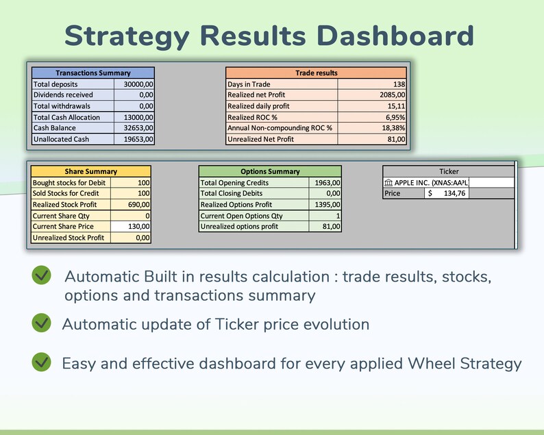2023 Trading Options Wheel Strategy Spreadsheet Automated - Etsy