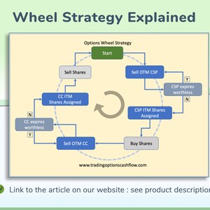 Trading Options Wheel Strategy Spreadsheet Excel and Google - Etsy