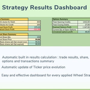 Trading Options Wheel Strategy Spreadsheet - Excel and Google Sheets ...
