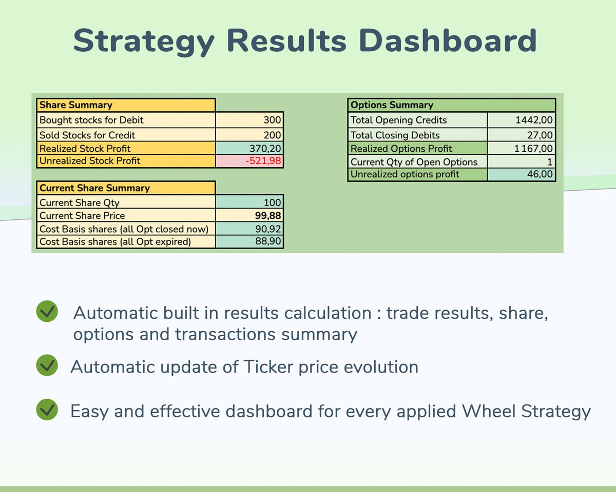 Trading Options Wheel Strategy Spreadsheet - Excel and Google Sheets ...