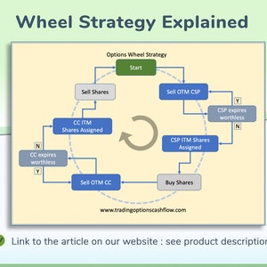Trading Options Wheel Strategy Spreadsheet - Excel and Google Sheets ...
