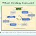 Trading Options Wheel Strategy Spreadsheet - Excel and Google Sheets ...