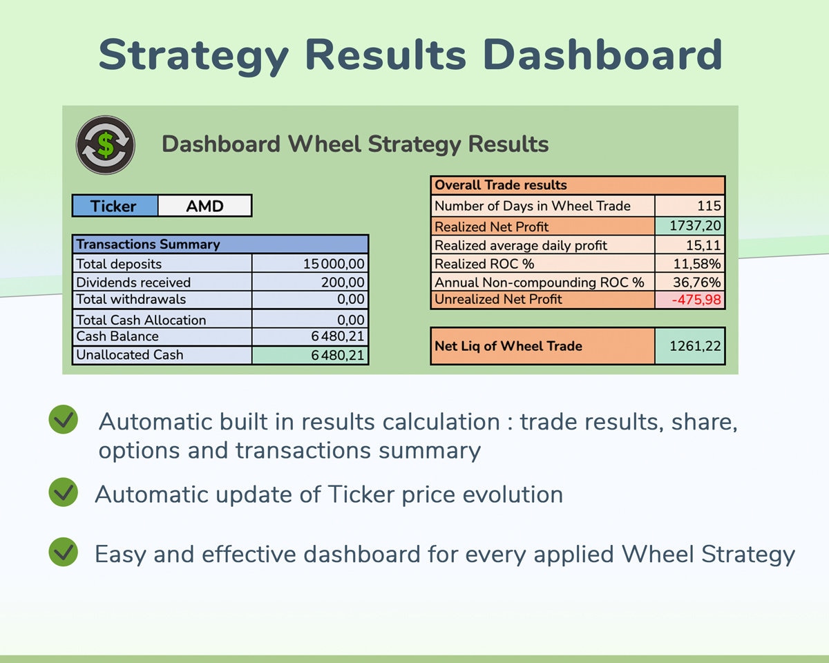 Trading Options Wheel Strategy Spreadsheet - Excel and Google Sheets ...