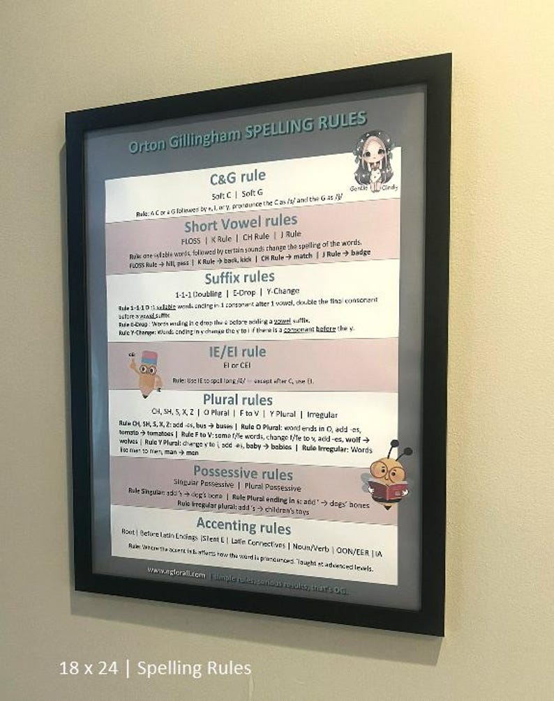 Spelling Rules Poster | Phonics Wall Art | Printable Literacy Classroom ...