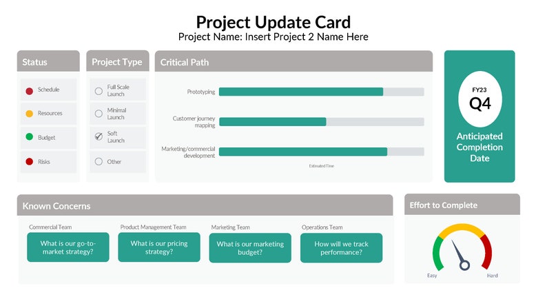 Project Update Presentation Template for Powerpoint | Instant Download ...