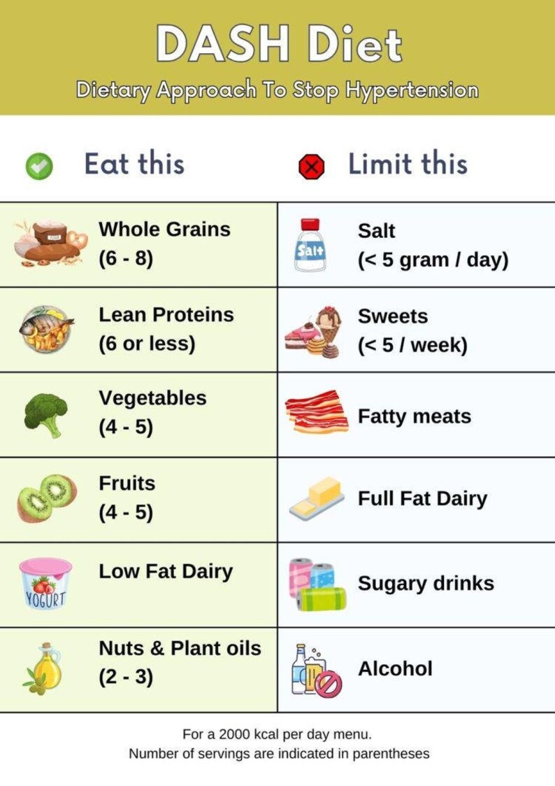 DASH Diet Food Chart PDF Printable – Hypertension Guide by MD - Etsy