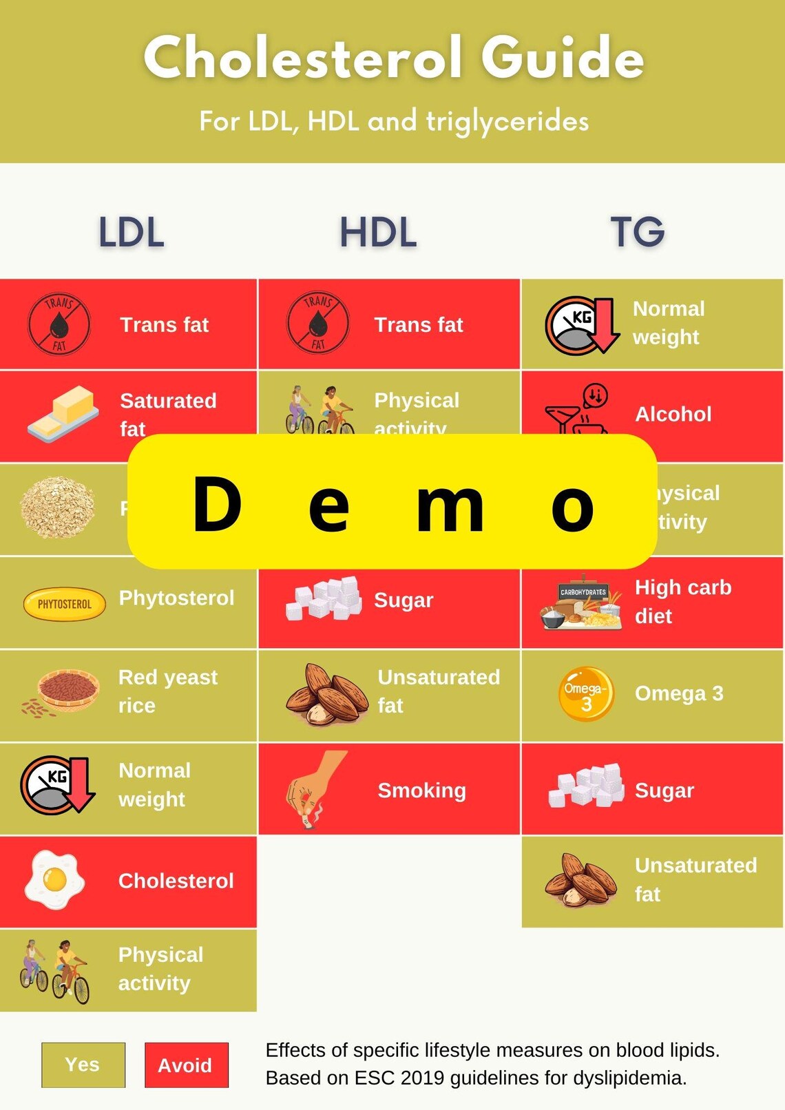 Cholesterol Guide – LDL, HDL & Triglyceride Info Sheet - Etsy